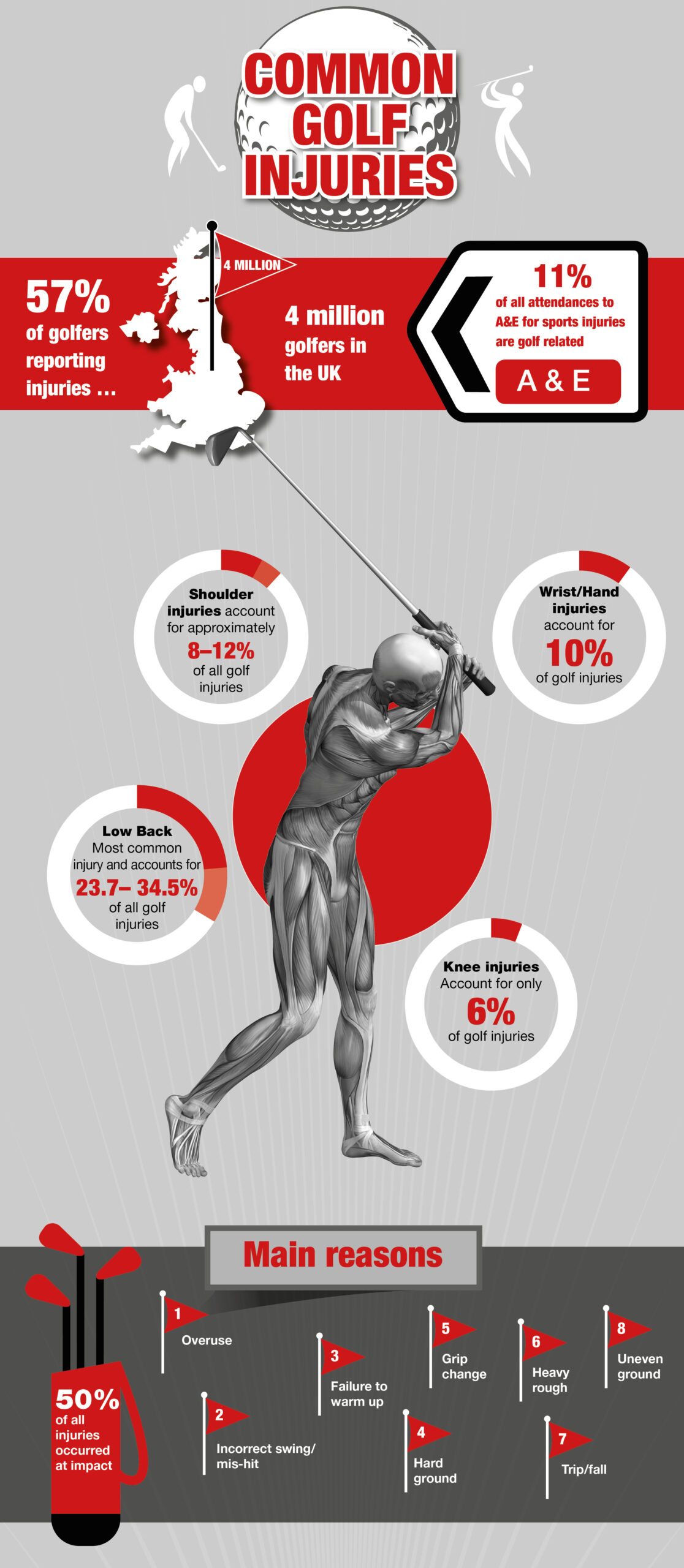 Ryder Cup :: injuries that blight the pros