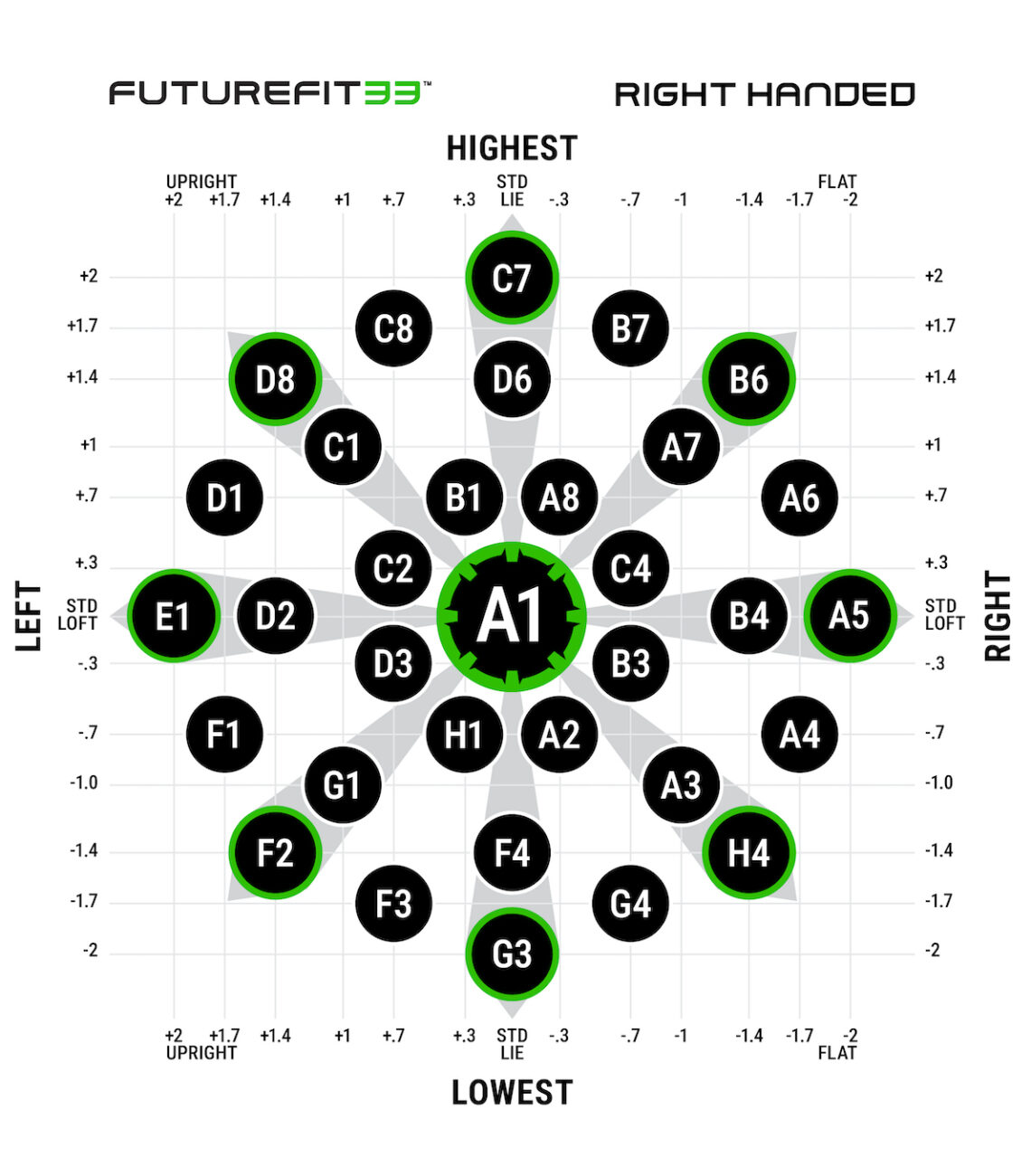 Mandala effect! The Cobra DS-ADAPT is revolutionary